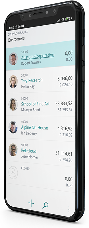 inCentea Core - Business Performance